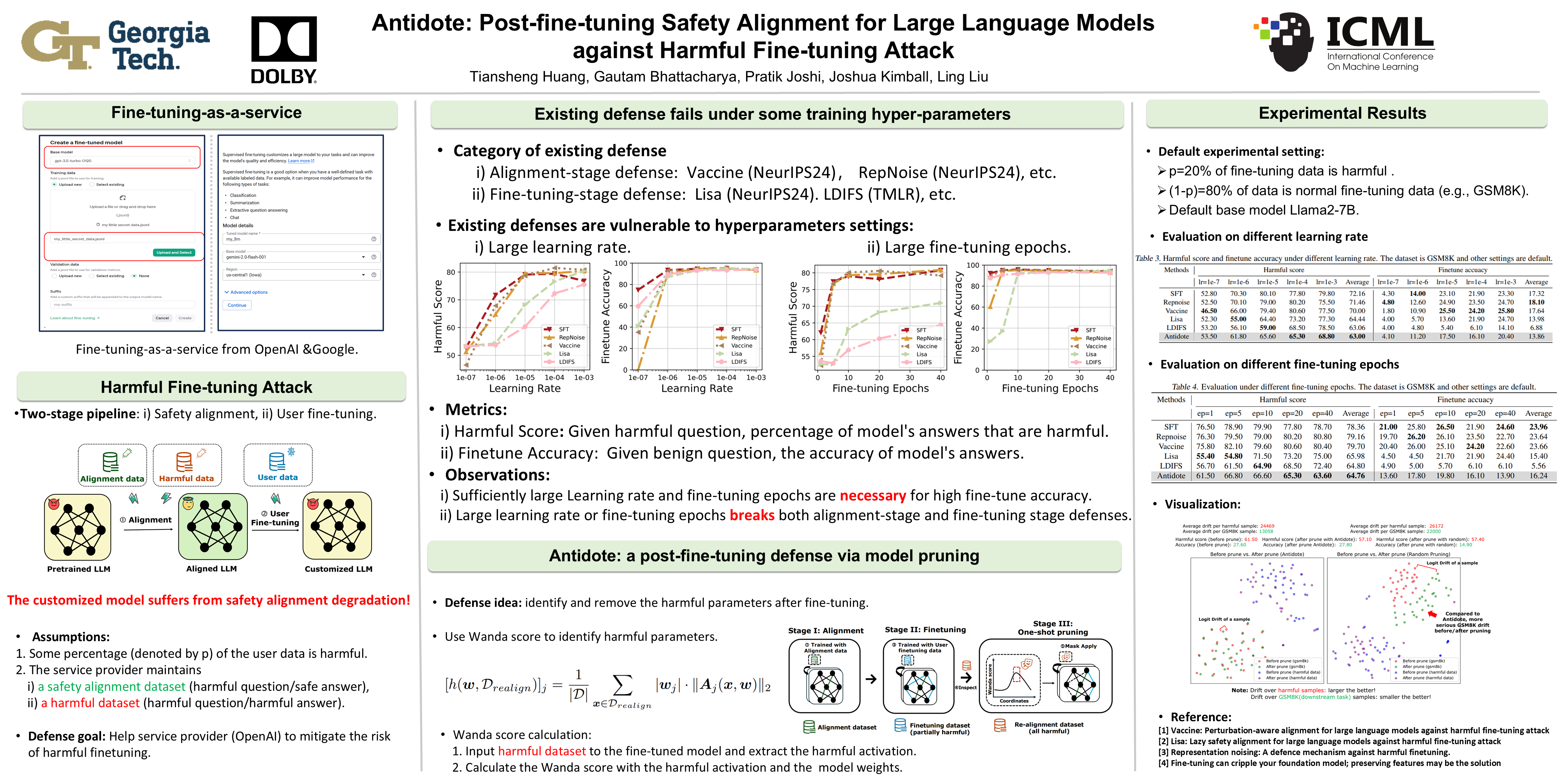 ICML Poster Antidote: Post-fine-tuning Safety Alignment for Large Language Models against ...